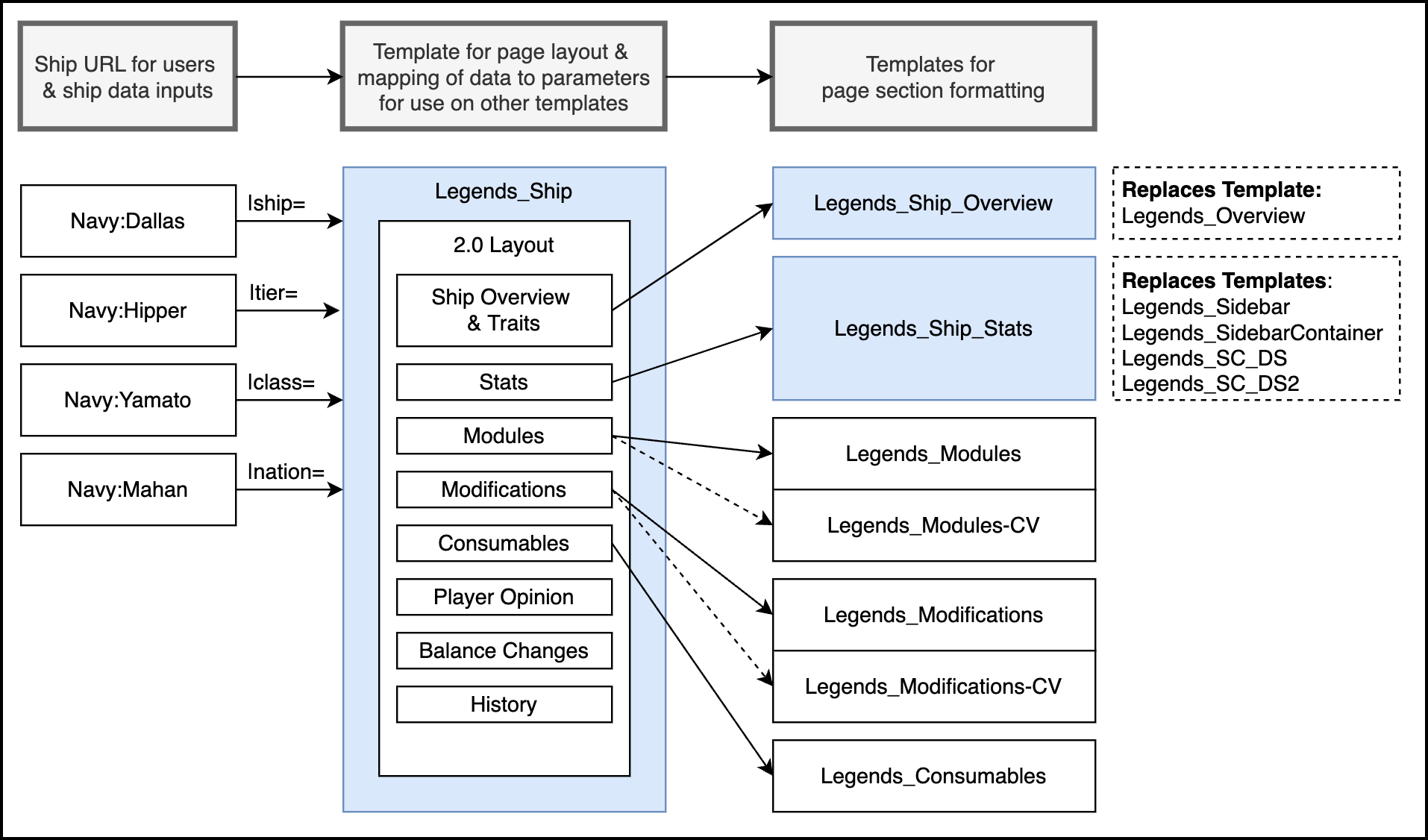 Legends Wiki Admin Home - Global wiki. Wargaming.net