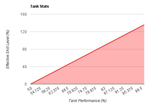File:Tank stats chart.png - Global wiki. Wargaming.net
