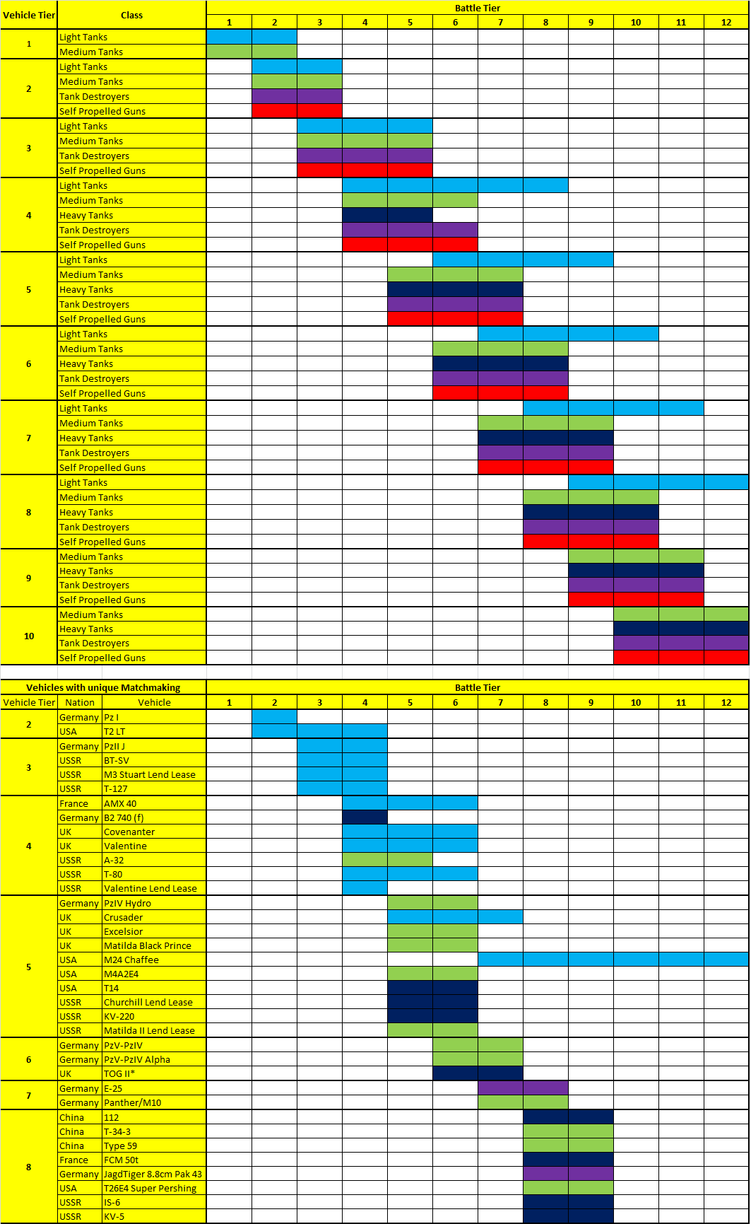 File:Matchmaking Chart.png - Global wiki. Wargaming.net
