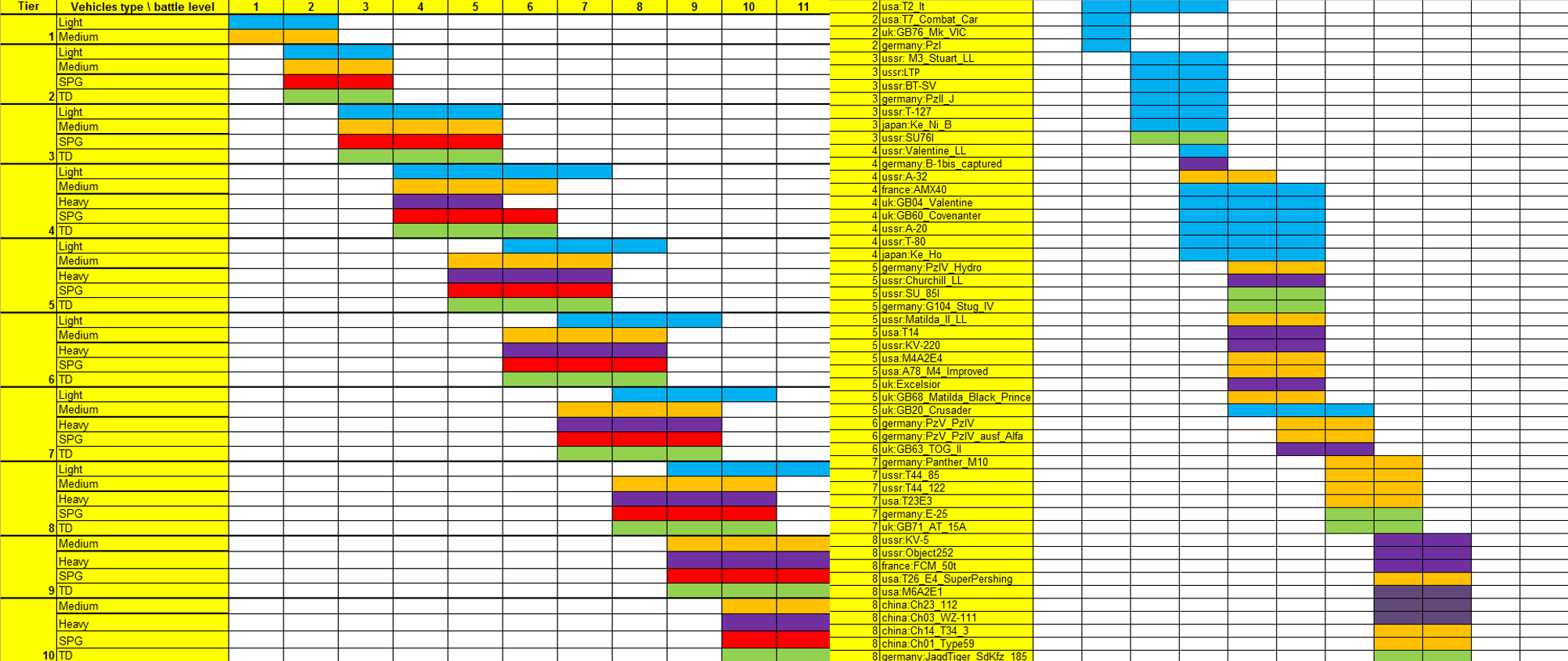 File:Matchmaking Chart.png - Global wiki. Wargaming.net
