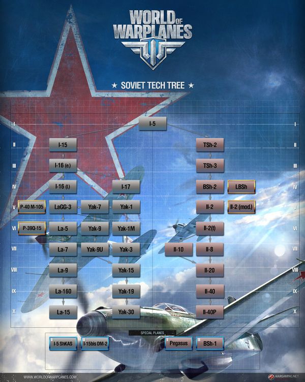USSR - Global wiki. Wargaming.net