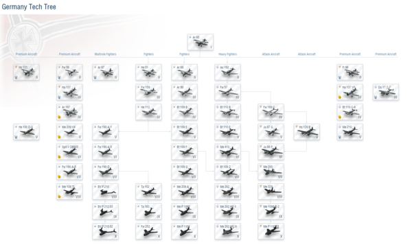 Germany - Global wiki. Wargaming.net