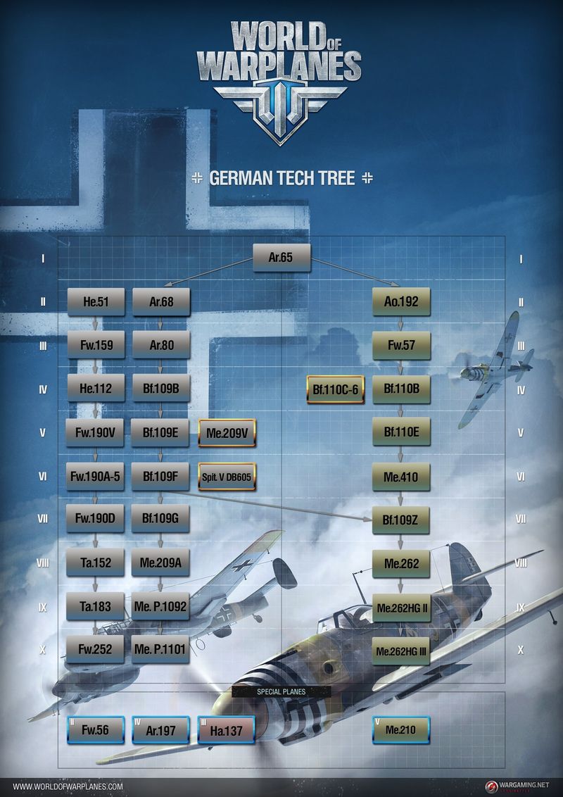 Germany - Global wiki. Wargaming.net