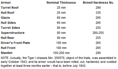 Tiger I - Global wiki. Wargaming.net