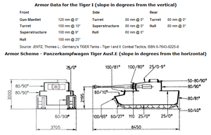 Tiger I - Global wiki. Wargaming.net