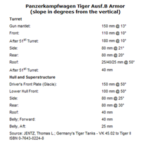 Tiger II - Global wiki. Wargaming.net