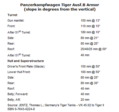 Tiger II - Global wiki. Wargaming.net