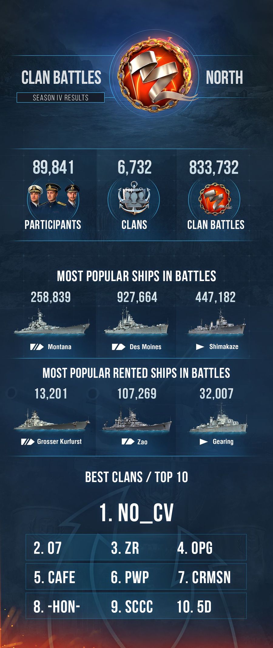 Clan Battles - Global wiki. Wargaming.net