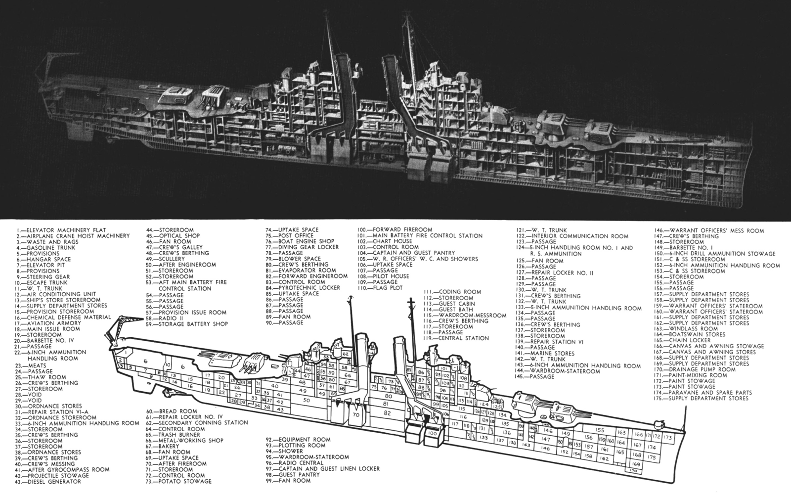 File:Cleveland-class cruiser technical drawing.png - Global wiki ...