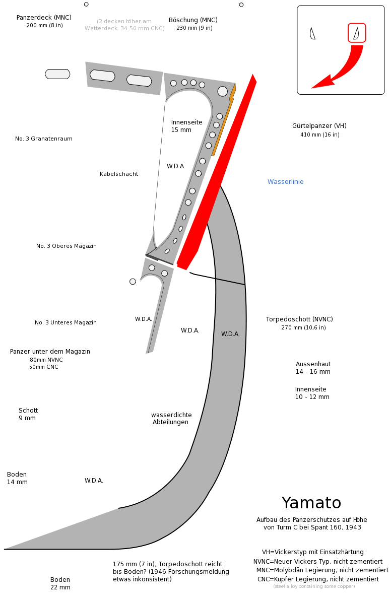 Arquivo:Yamato-armorsheme-DE - magazines cut.svg - Global wiki ...