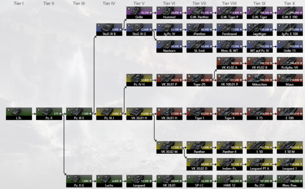 Germany - Global wiki. Wargaming.net