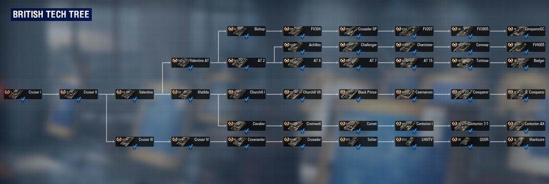 U.K. - Global wiki. Wargaming.net