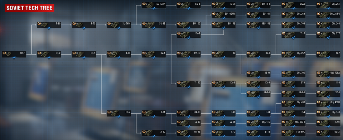 Upcoming tanks in WoT