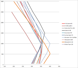 Mitsubishi Ki-33 — Global wiki. Wargaming.net