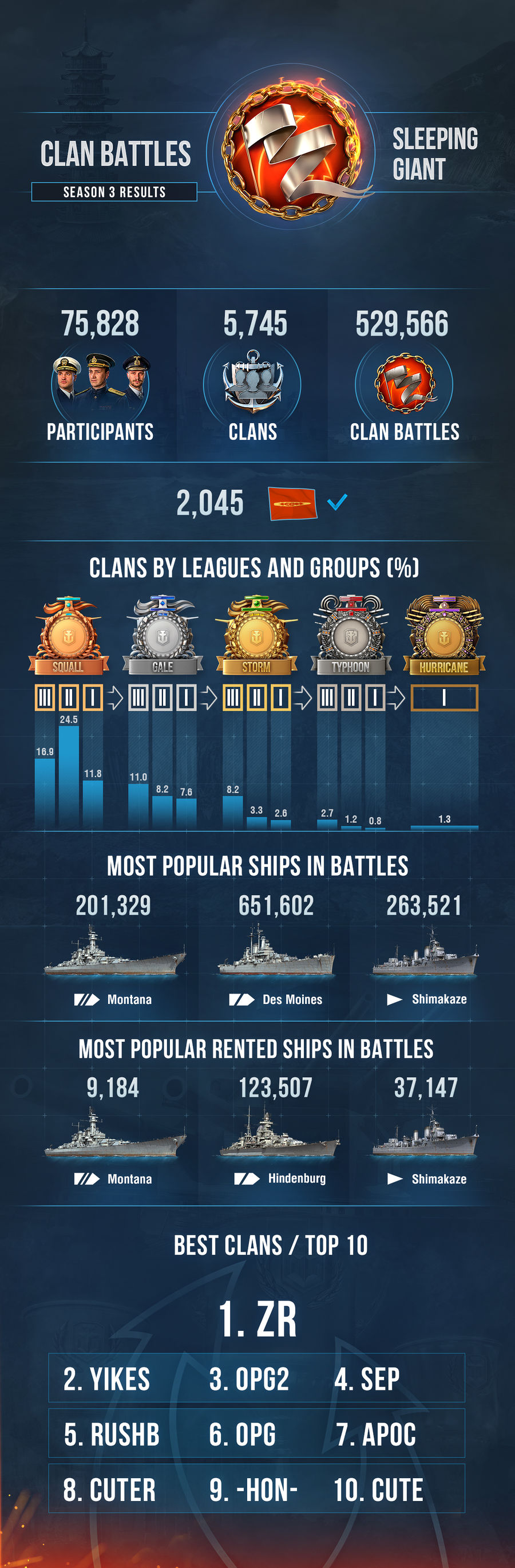 Clan Battles - Global wiki. Wargaming.net