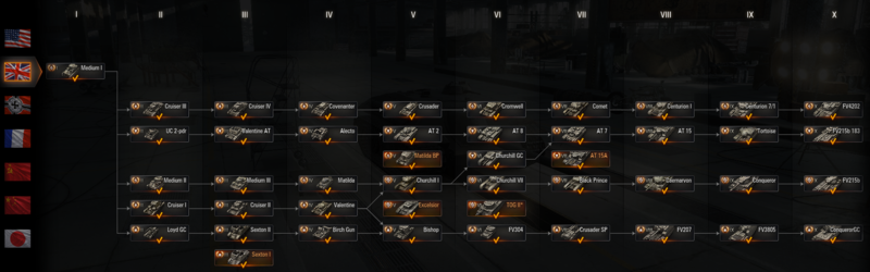 UK - Global wiki. Wargaming.net