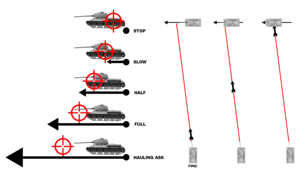 Battle Mechanics - Global wiki. Wargaming.net