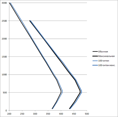 Mitsubishi Ki-33 — Global wiki. Wargaming.net