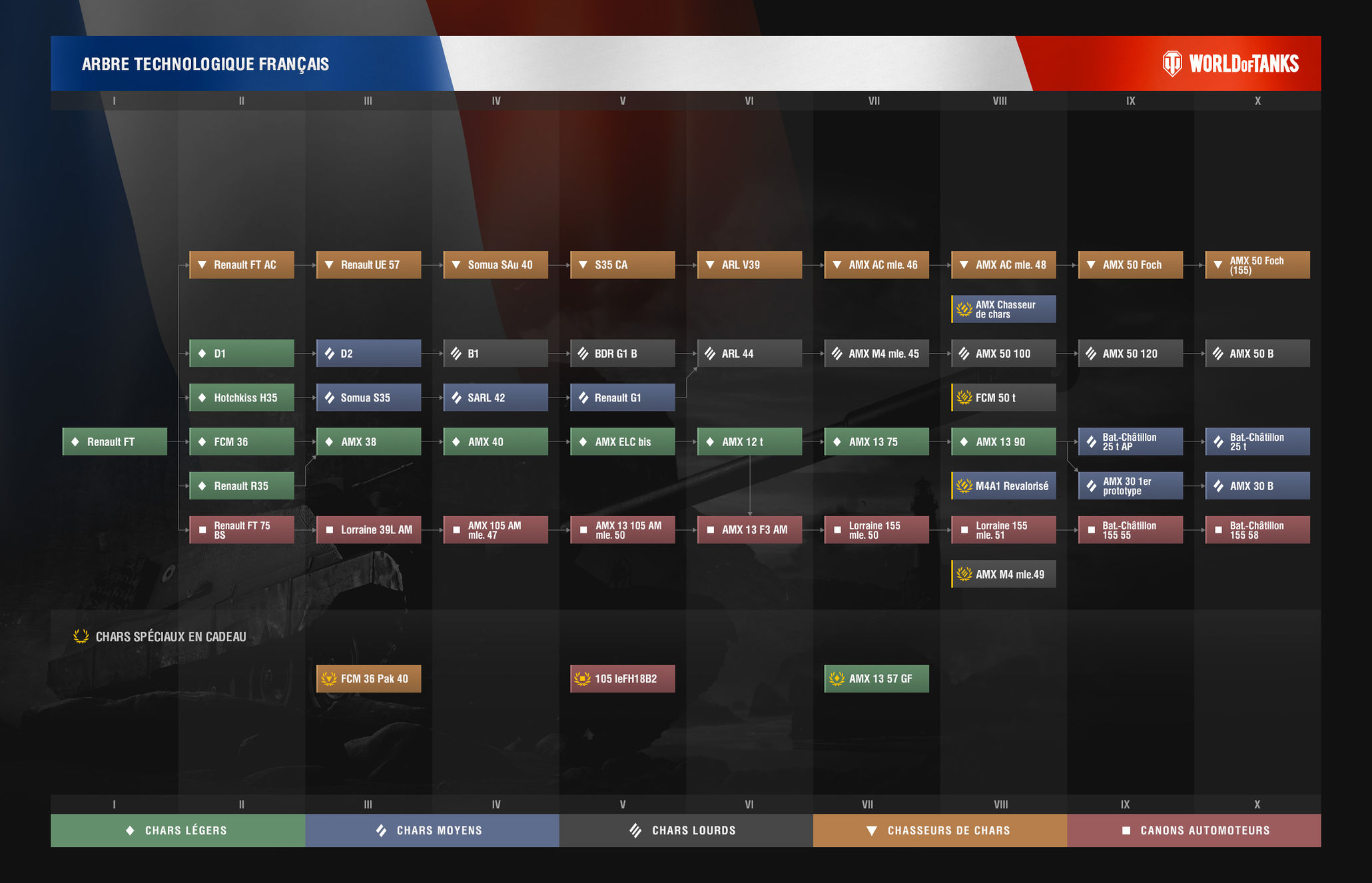 France — Global wiki. Wargaming.net